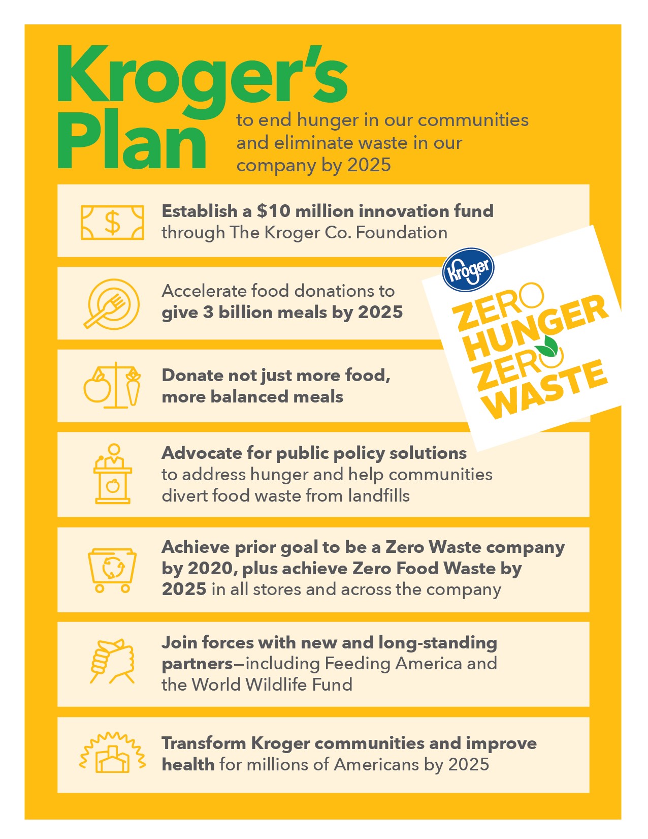 Zero Hunger | Zero Waste - The Kroger Co. Zero Hunger | Zero Waste - The Kroger Co.